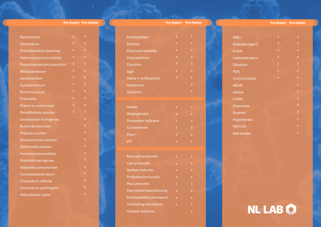 Darmmicrobioom - NL-Lab